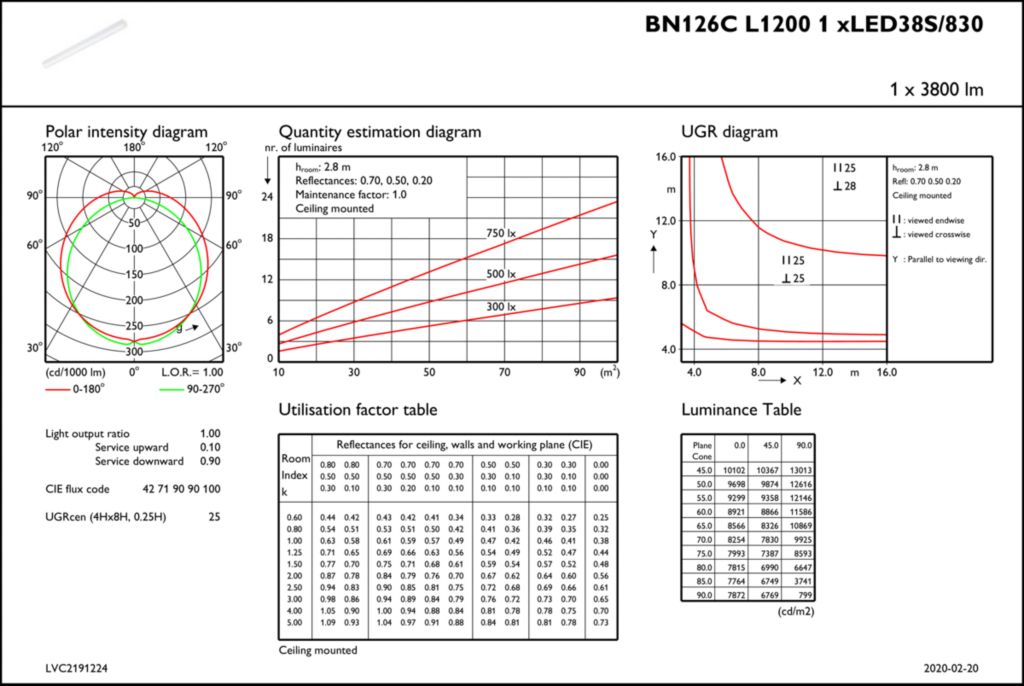 Philips / Signify BN126C LED38S/830 PSU TW1 L1200
