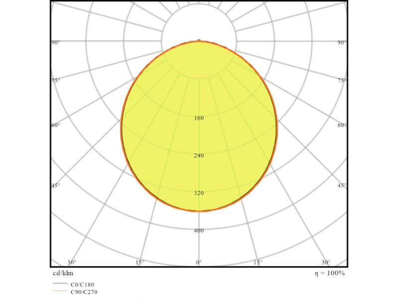 Ledvance LED-Downlight DOWNLIGHT SLIM SQUARE 210 18 W 3000 K WT
