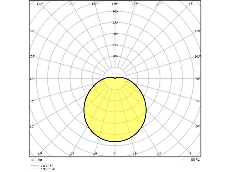 Ledvance LED-Wand- und Deckenleuchte SURFACE CIRCULAR 350 18W 830 IP44